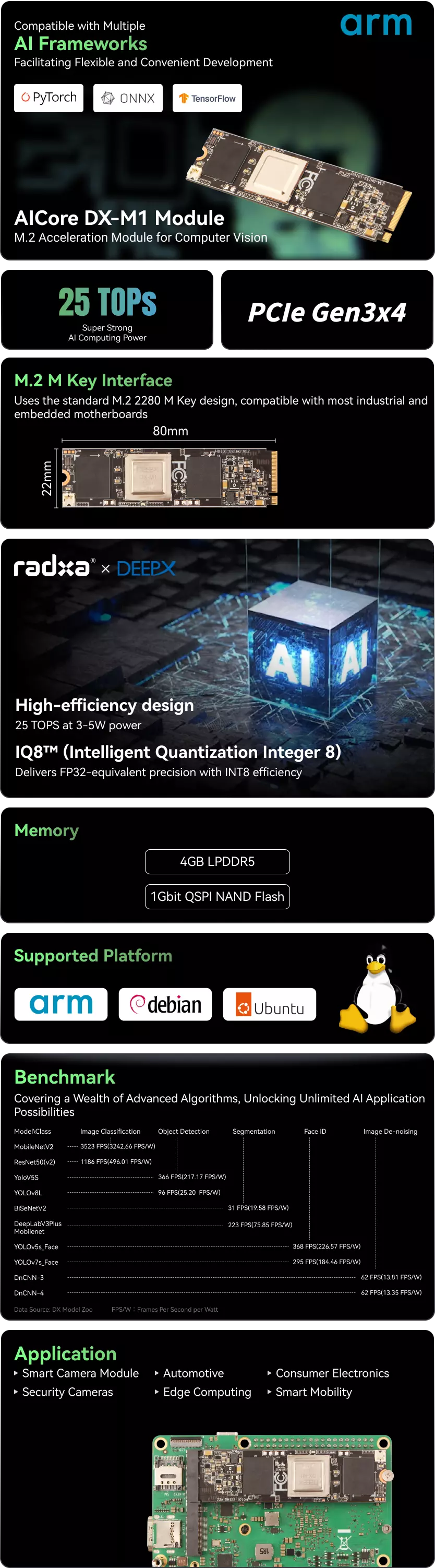 Radxa AICore DX-M1 Module