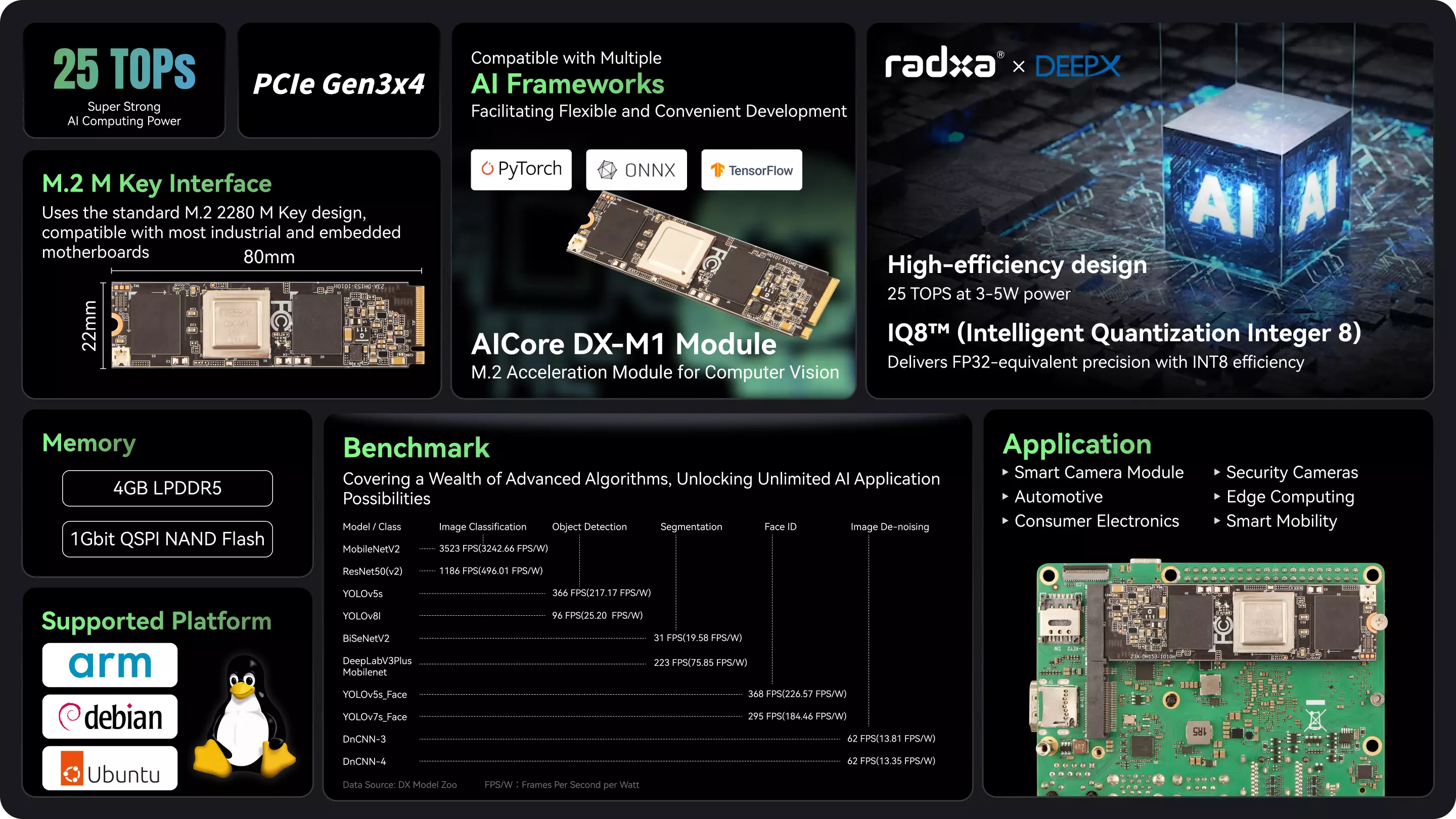 Radxa AICore DX-M1 Module