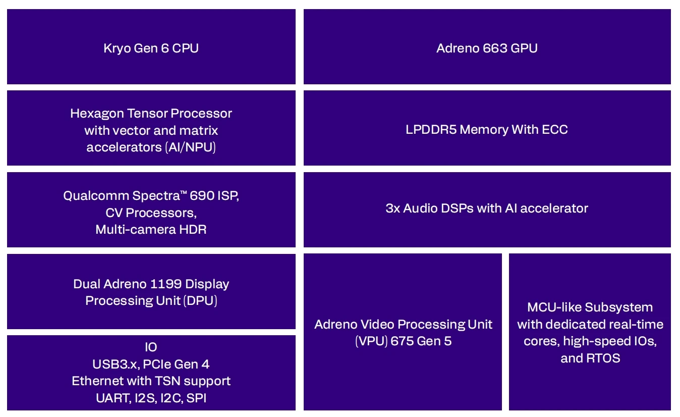 Fogwise AIRbox Q900 Official Release: Edge Intelligence, Ready from Day One | Radxa | Open ...