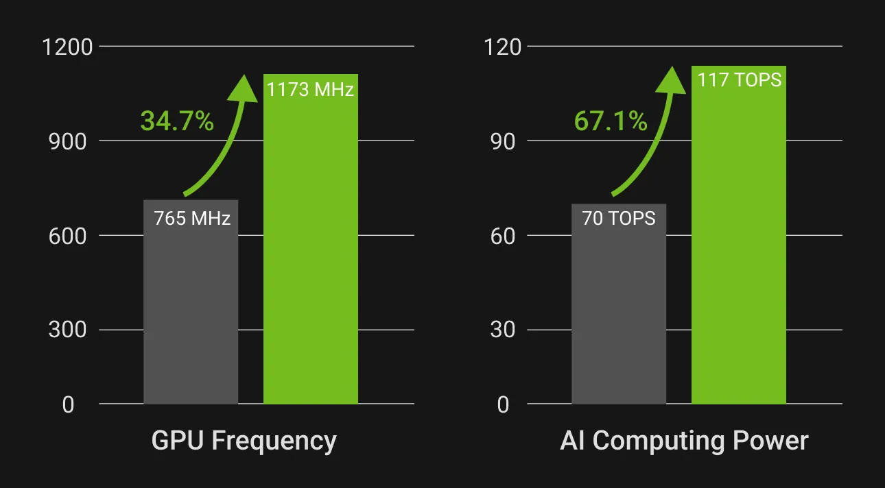 Radxa C200 Developer Kit