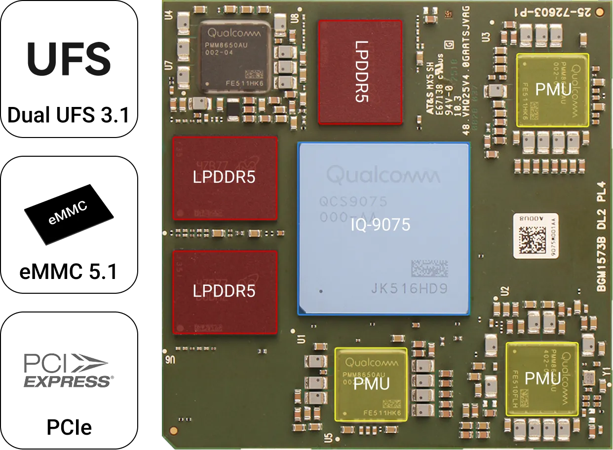 Radxa rCore-Q9075